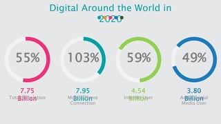 Digital marketing-Overview | PPT