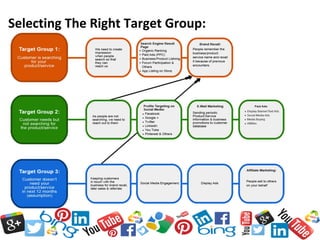 Zoom Web Media - Digital marketing Service Offerings | PPT