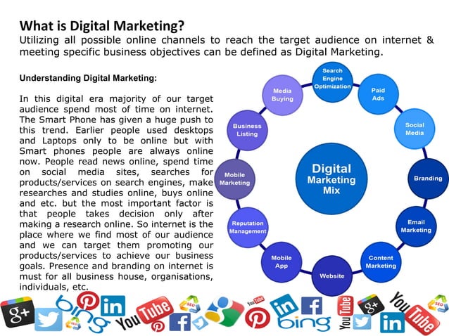 Zoom Web Media - Digital marketing Service Offerings | PPT
