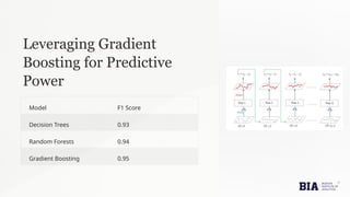 Predicting Success: Enhancing Digital Marketing Campaigns Through ...