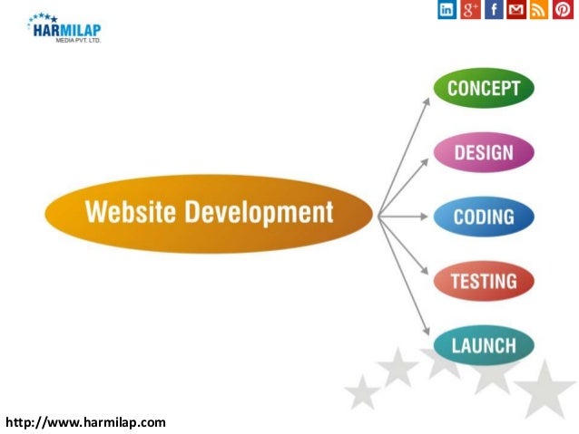 Best Digital Marketing Company in Delhi NCR India