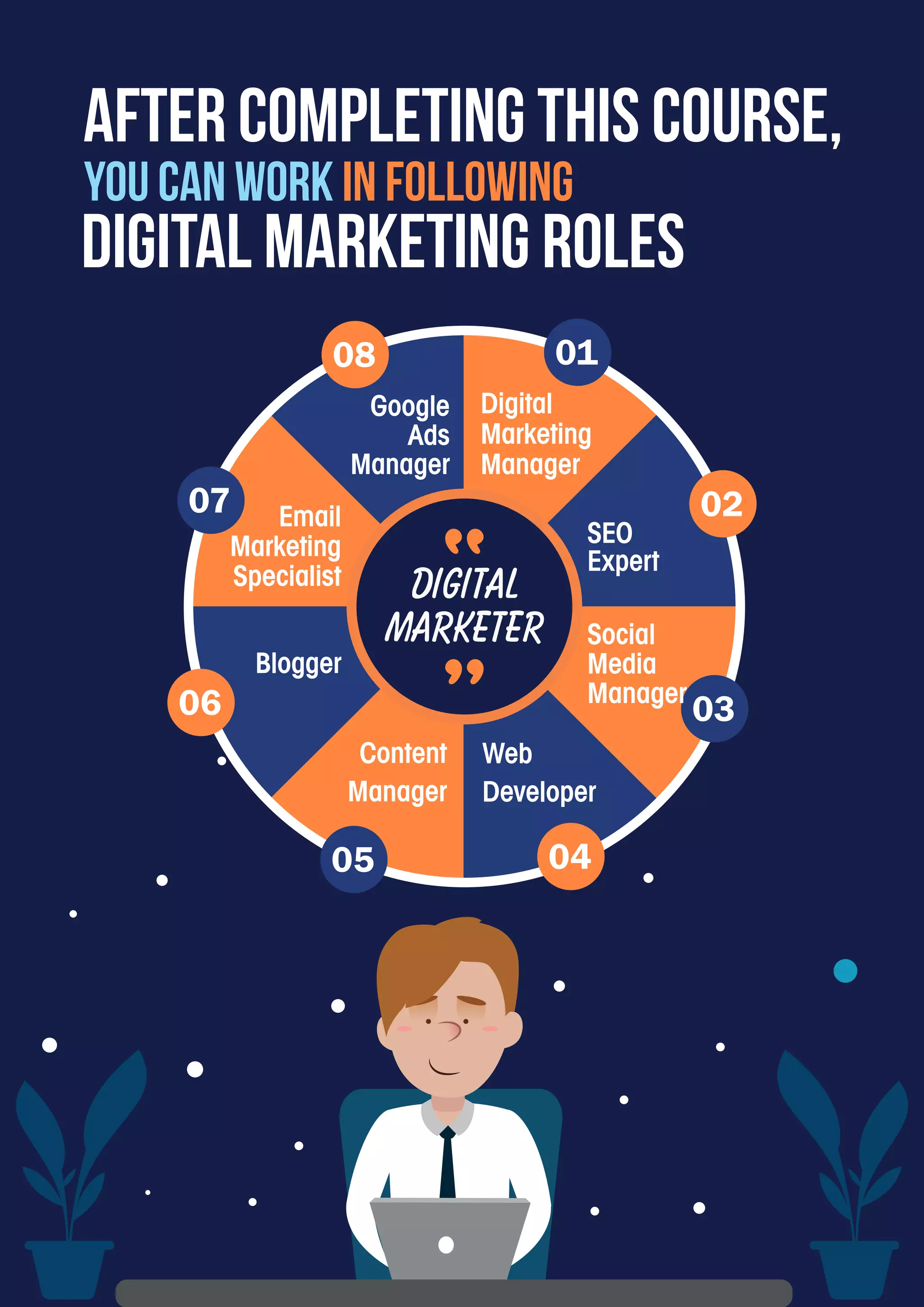 Digital Marketing Course | PDF | Web Development | Internet