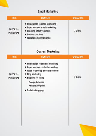 Digital Marketing Course | PDF