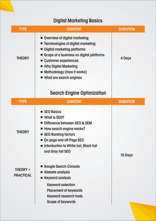 Digital Marketing Course | PDF | Web Development | Internet