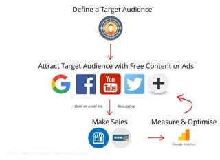 Digital marketing-demystified | PPT