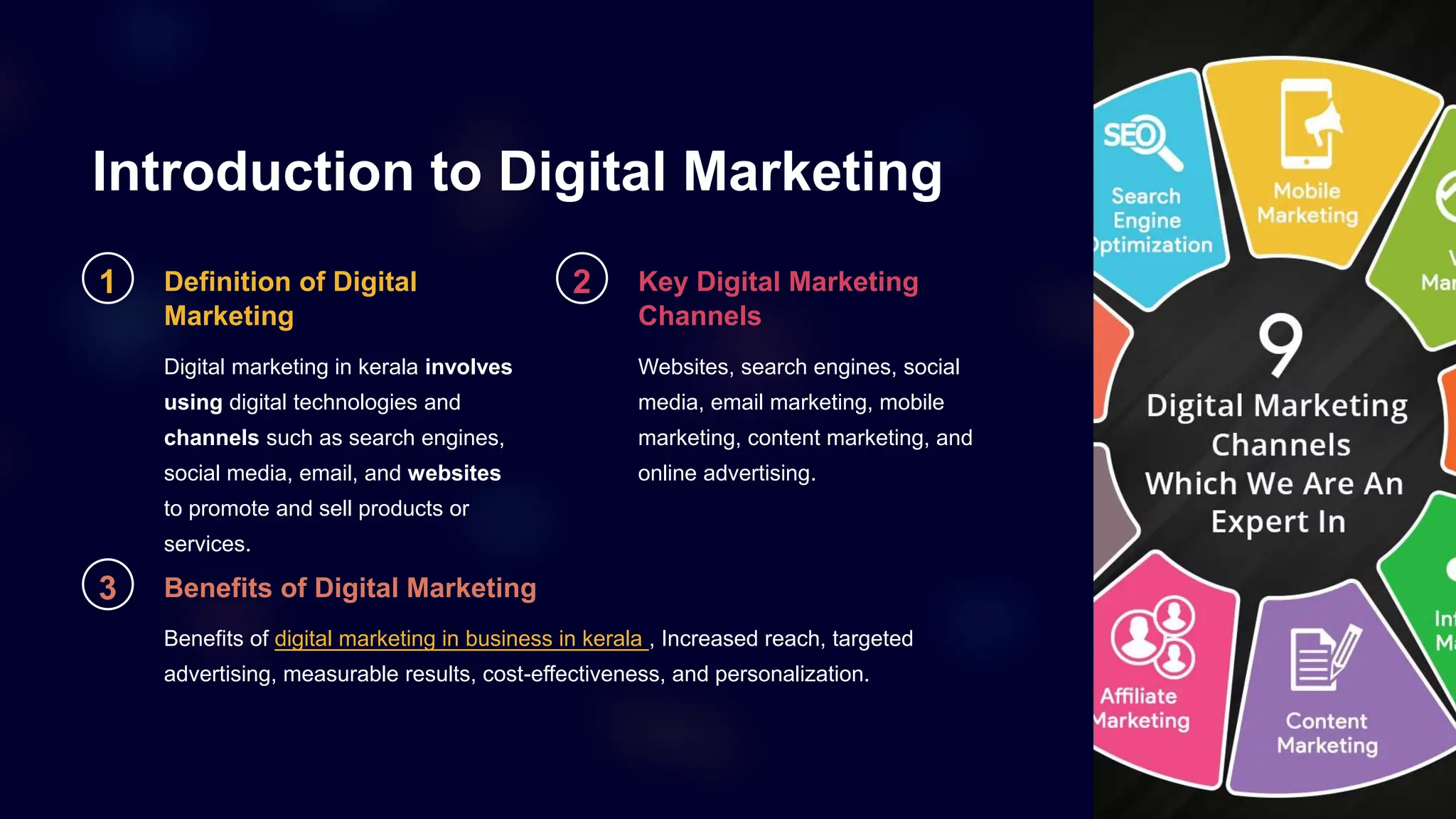 Digital Marketing In Business In Kerala. | PPT