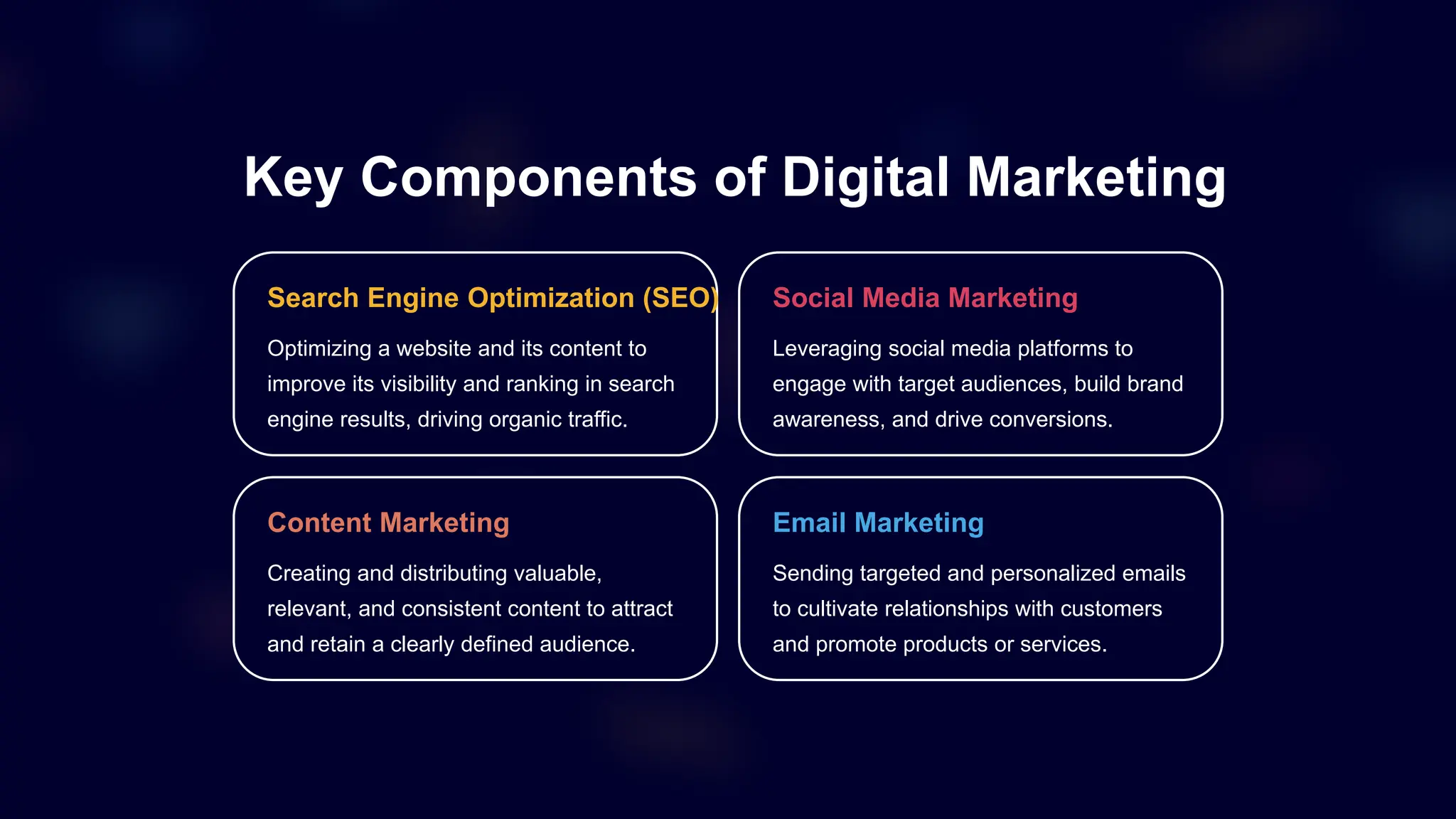 Digital Marketing In Business In Kerala. | PPT