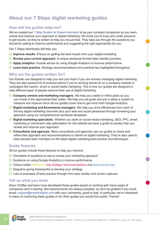 Digital marketing-infographics-smart-insights | PDF