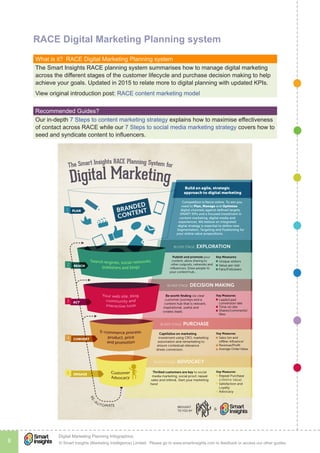 Digital marketing-infographics-smart-insights | PDF