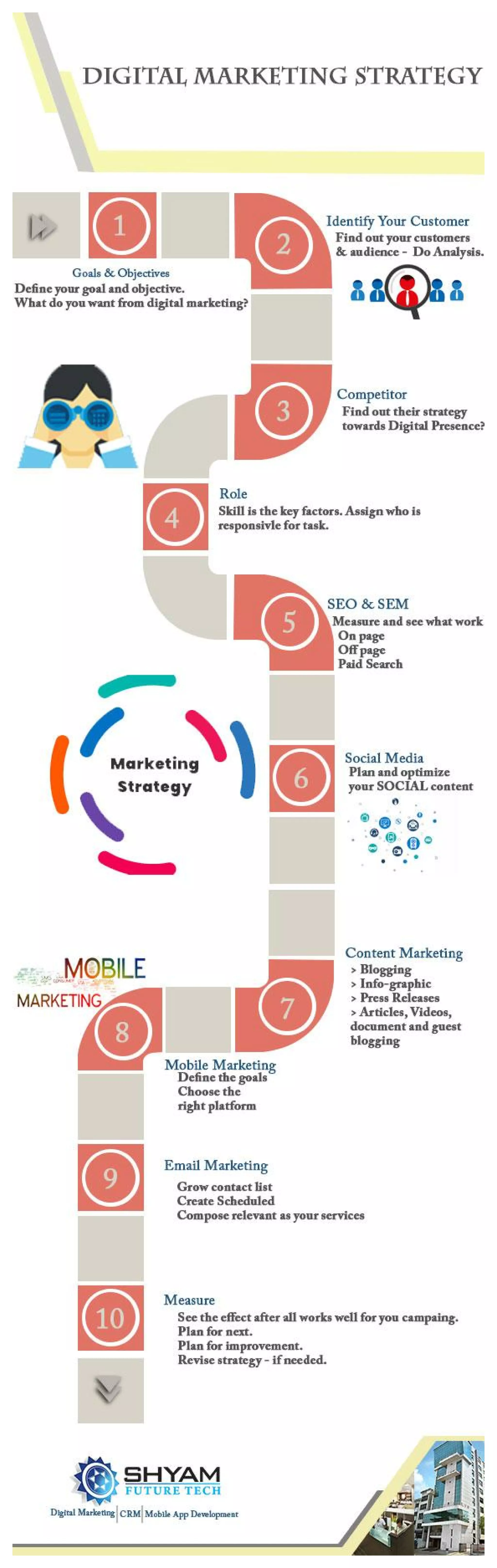 Digital marketing strategy | PDF