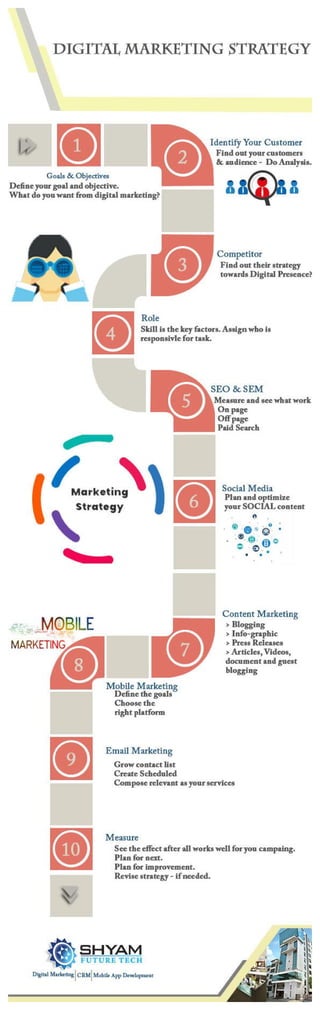 Digital marketing strategy | PDF
