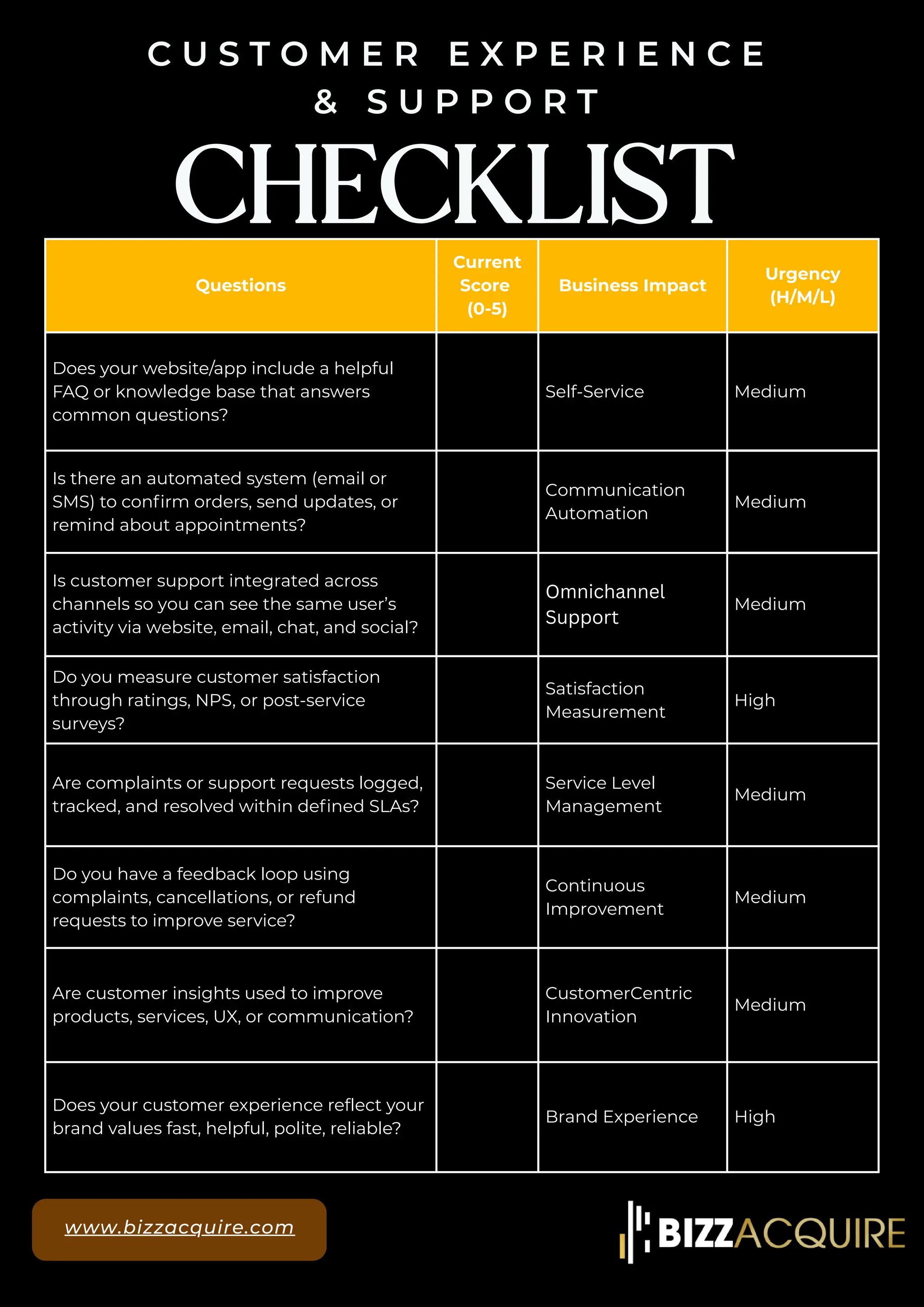 Marketing Audit Checklist: A Complete Guide for Entrepreneurs ...