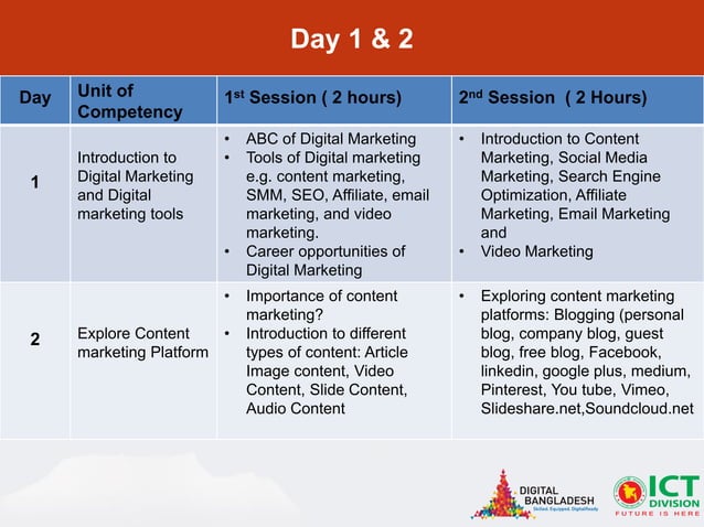 Digital marketing course outline | PDF