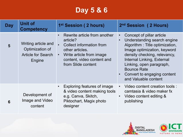 Digital marketing course outline | PDF