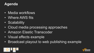 AWS 2013 LA Media Event: Scalable Media Processing | PPT