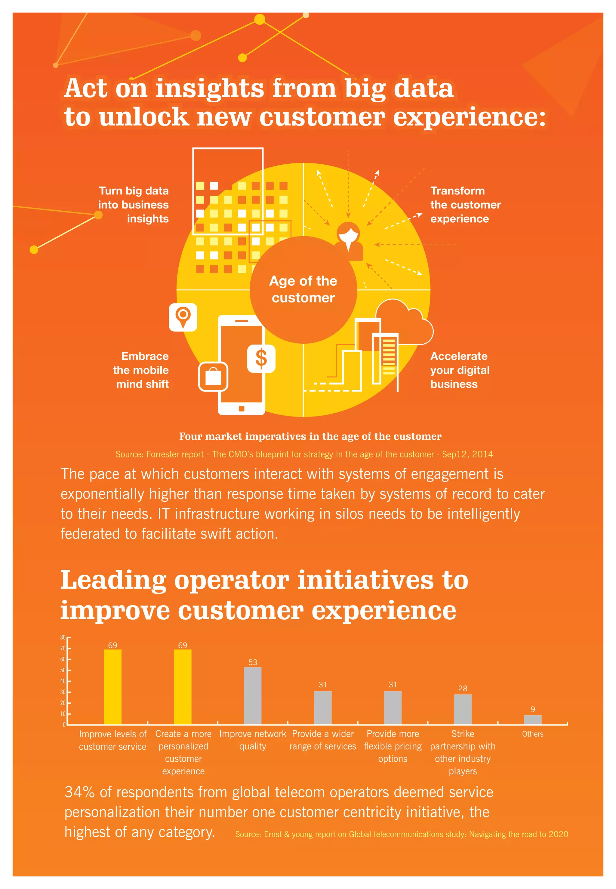 Build business agility that drives customer centricity | PDF