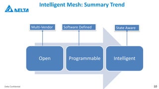 The Intelligent Mesh: Bringing together converging forces to enable ...