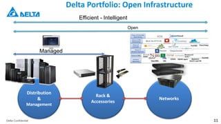 The Intelligent Mesh: Bringing together converging forces to enable ...