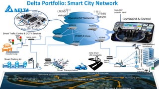 The Intelligent Mesh: Bringing together converging forces to enable ...