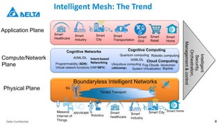 The Intelligent Mesh: Bringing together converging forces to enable ...