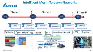 The Intelligent Mesh: Bringing together converging forces to enable ...