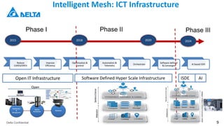 The Intelligent Mesh: Bringing together converging forces to enable ...