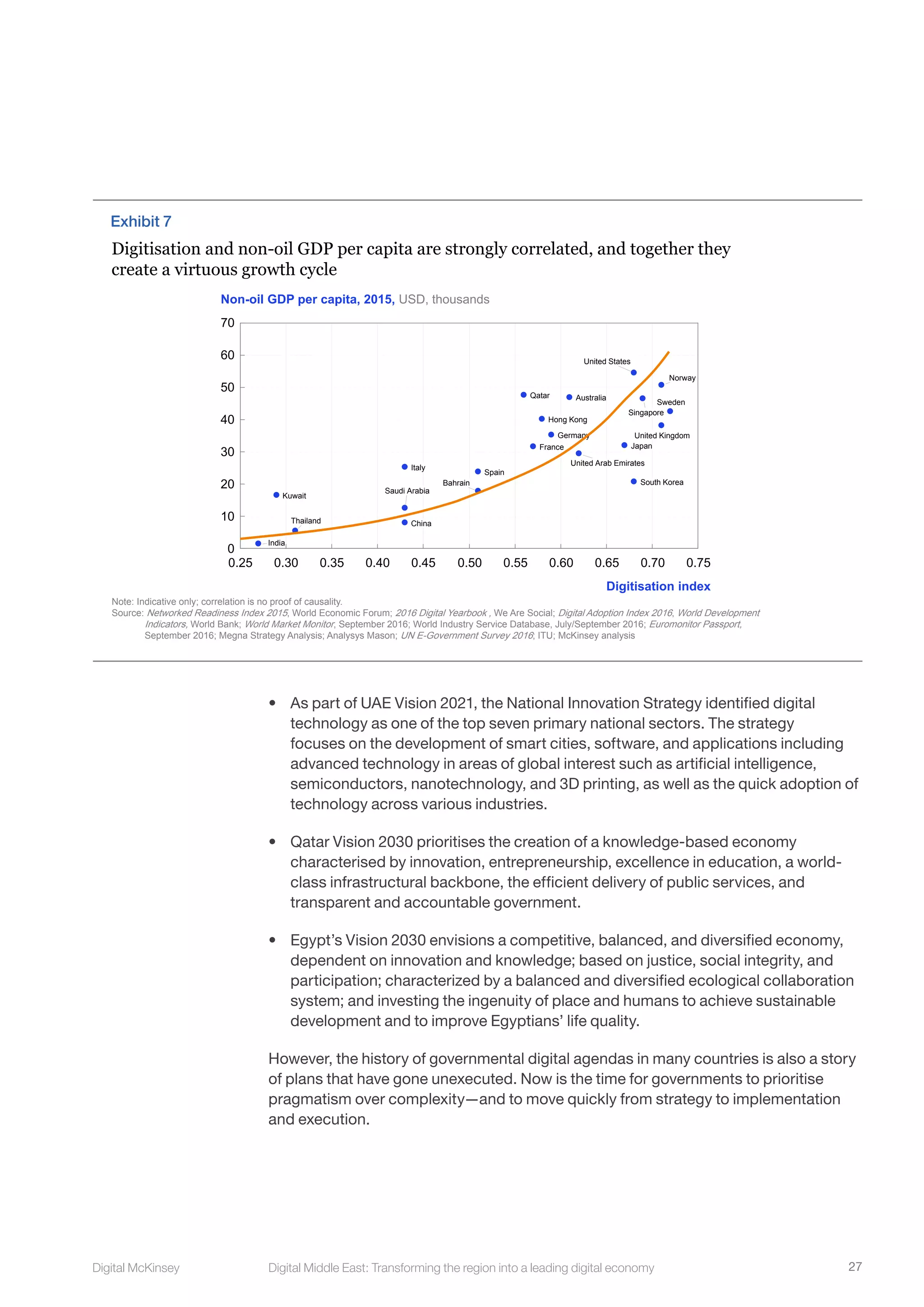 Digital middle-east-final-updated | PDF