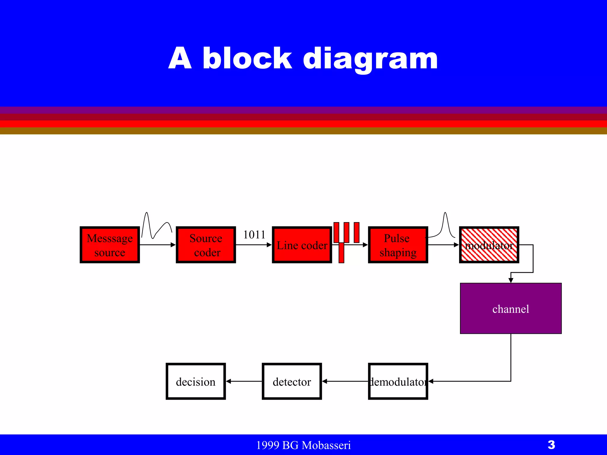 Digital-modulation.ppt