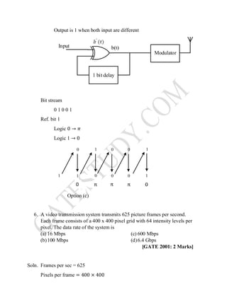 _Digital-Modulation.pdf
