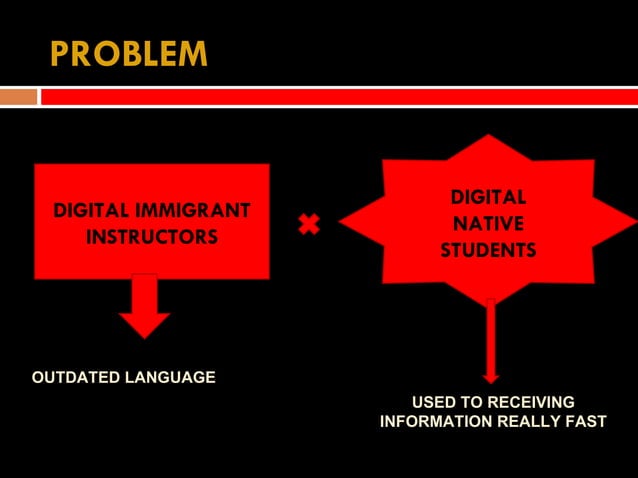 Digital Natives, Digital Immigrants | PPT | Online Education | Education