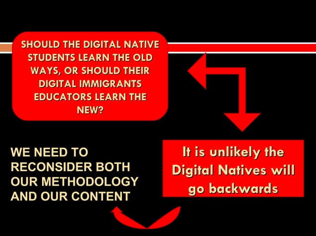 Digital Natives, Digital Immigrants | PPT | Online Education | Education