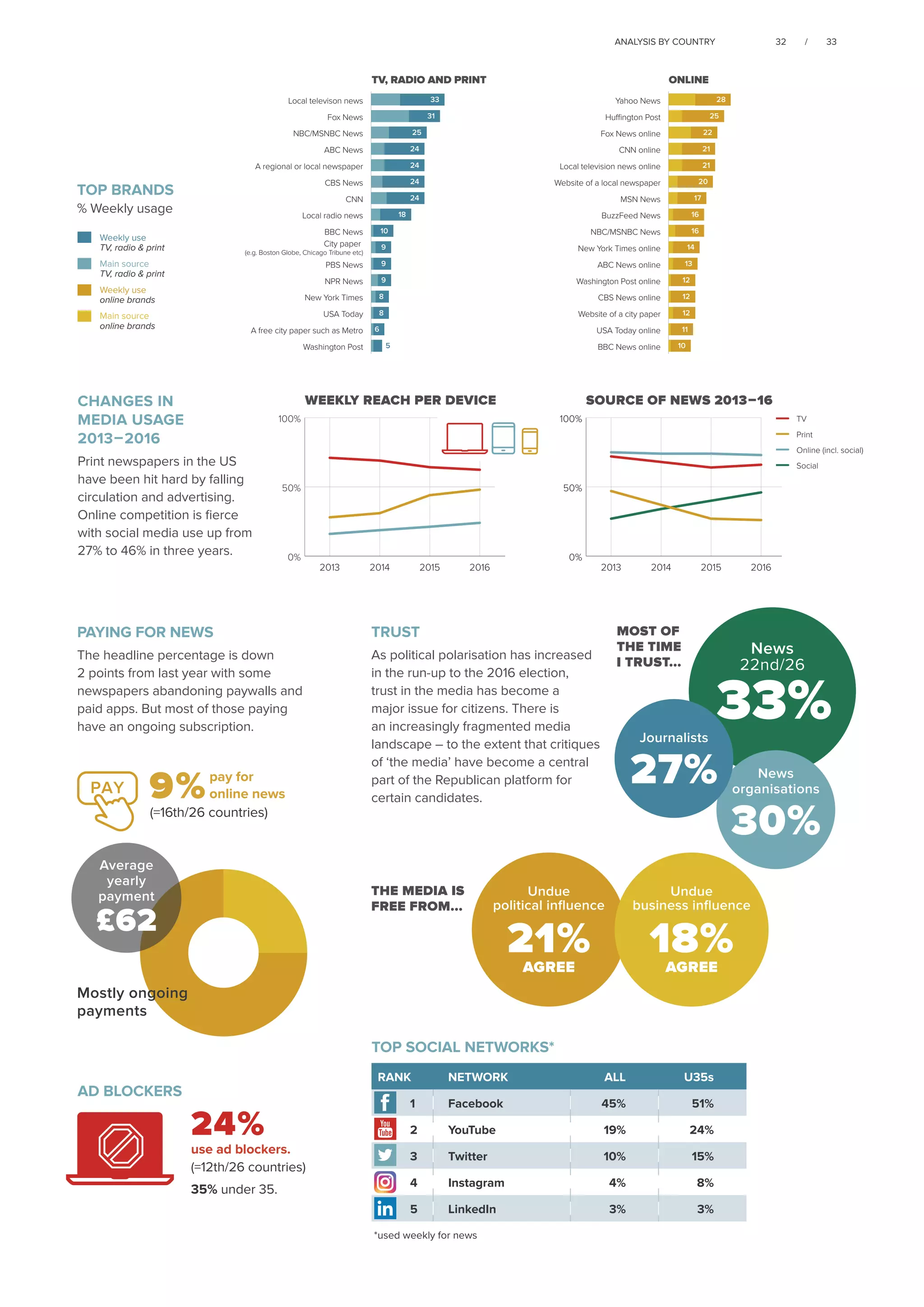 Digital news-report-2016 | PDF