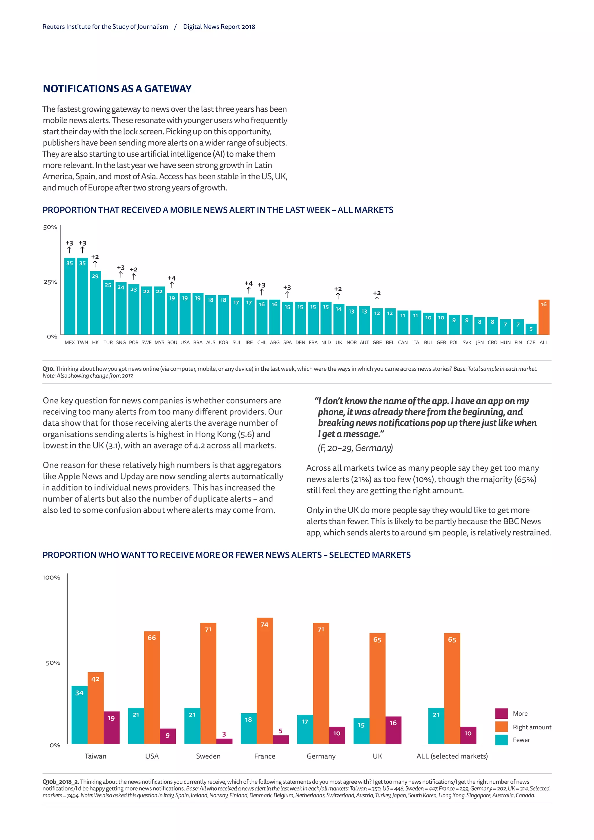Digital news-report-2018 | PDF