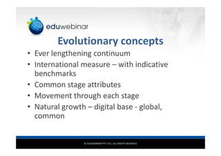 Digital Normalisation, School Evolution and BYOT | PPT