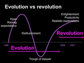 Digital Pharma: Evolution and Revolution in Marketing & Sales | PPT