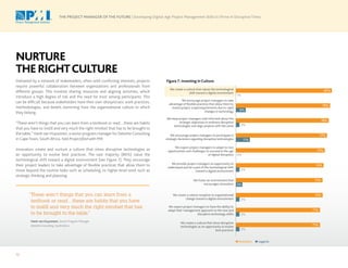 digital-pm-skills.pdf