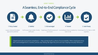 Digital Policy Acknowledgement Closing the Gap Between HR Policies and ...