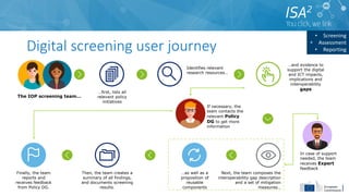 Digital ready policymaking and the digital screening process(1) | PPT