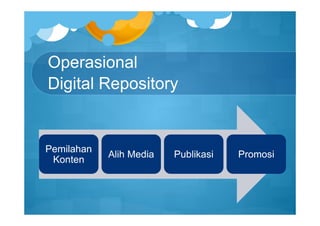 Digital repository | PPT