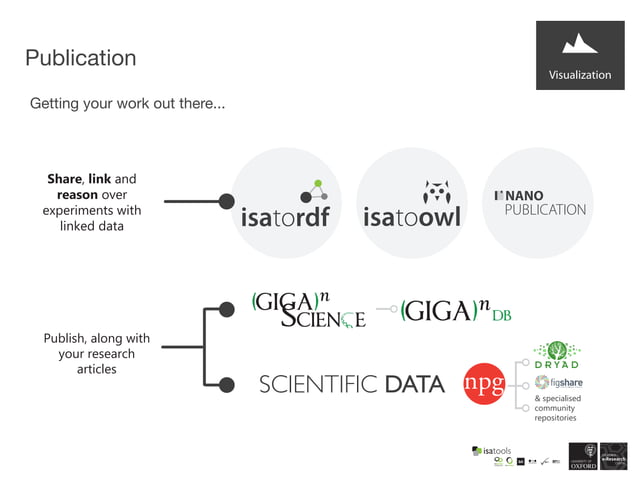 Reproducible, Open Data Science in the Life Sciences | PDF