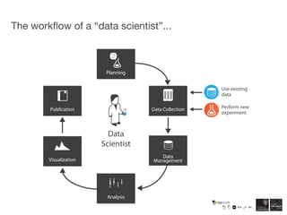 Reproducible, Open Data Science in the Life Sciences | PDF