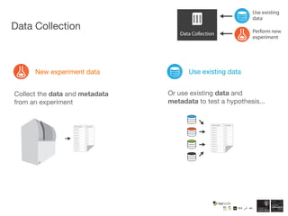 Reproducible, Open Data Science in the Life Sciences | PPT