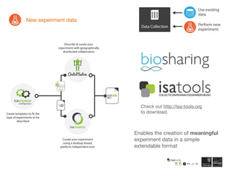Reproducible, Open Data Science in the Life Sciences | PPT
