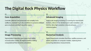 Digital-Rock-Physics.semenarbranaro.pptx