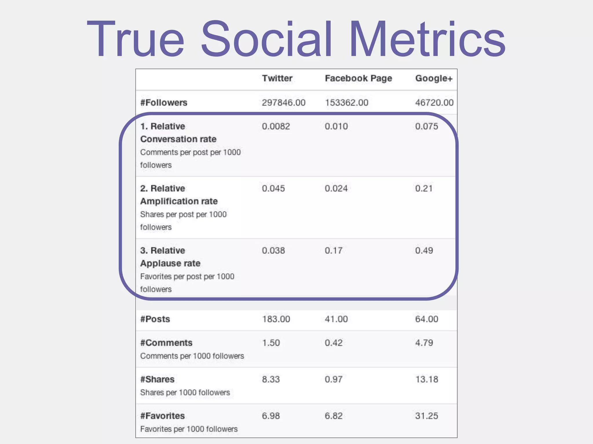 Social Media Metrics: What You Should Be Tracking | PPTX