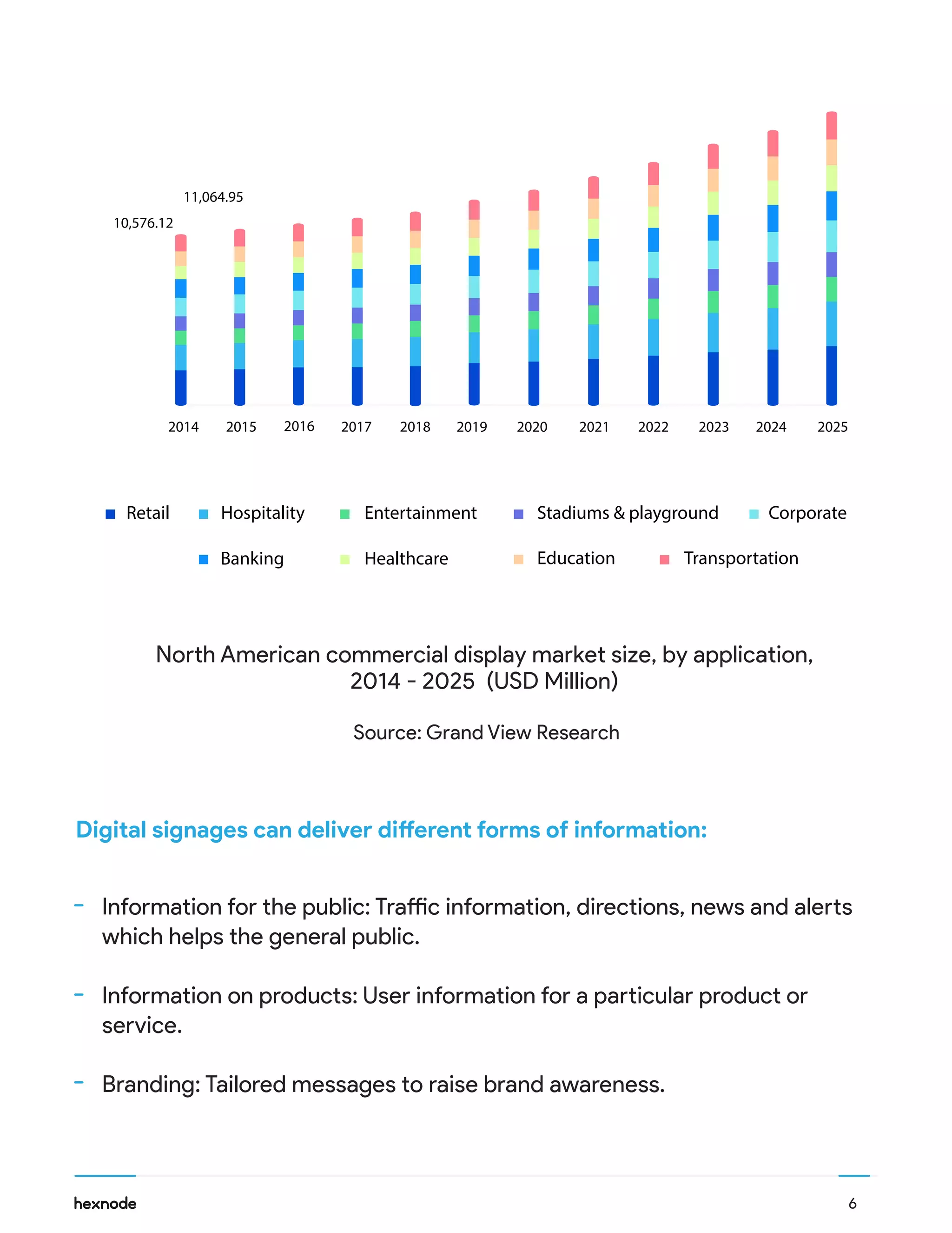 Digital Signage Management | PDF