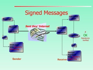Digital Signature | PPT