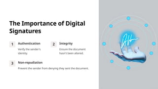 Digital-Signatures-in-Coding-and-Cryptography.pptx