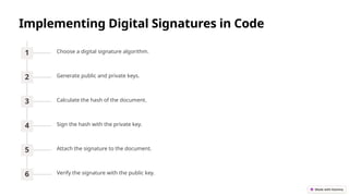 Digital-Signatures-in-Coding-and-Cryptography.pptx