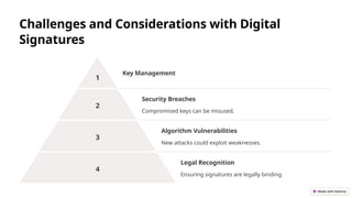 Digital-Signatures-in-Coding-and-Cryptography.pptx